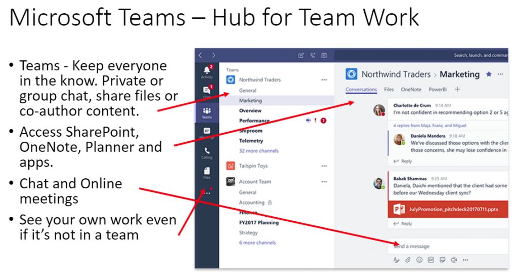 Start Using Microsoft Teams – TOBIN SOLUTIONS