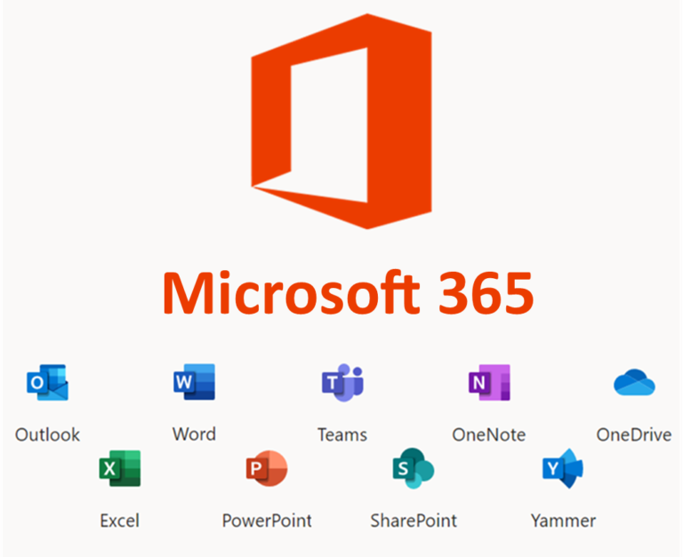 What Is Microsoft Office 365 and Why Your Business Should Consider It ...